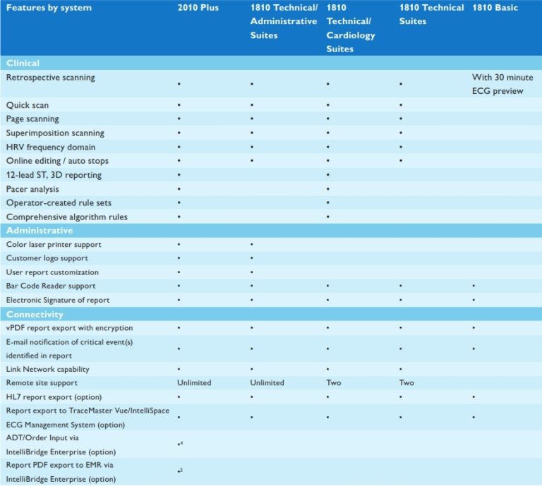 Philips/Zymed Holter Software – inmed.com.au