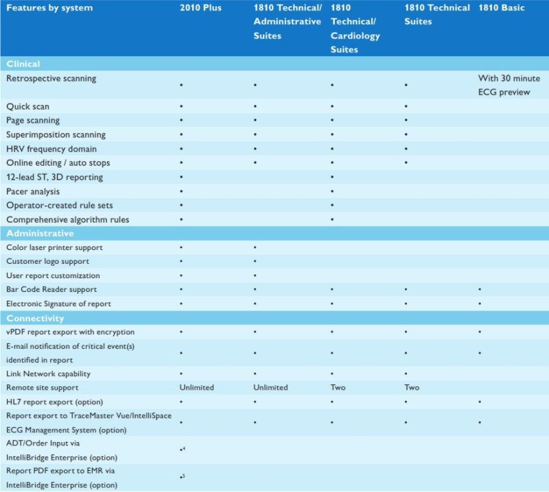 Philips/Zymed Holter Software – inmed.com.au
